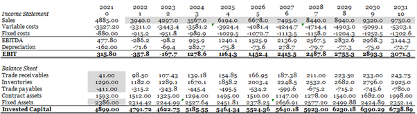 1. SM stand-alone unlevered enterprise and | Chegg.com