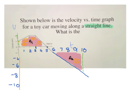 Solved Shown below is the velocity vs. time graph U for a | Chegg.com