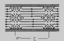 Solved 3) Consider perfect metal square wave guide air | Chegg.com