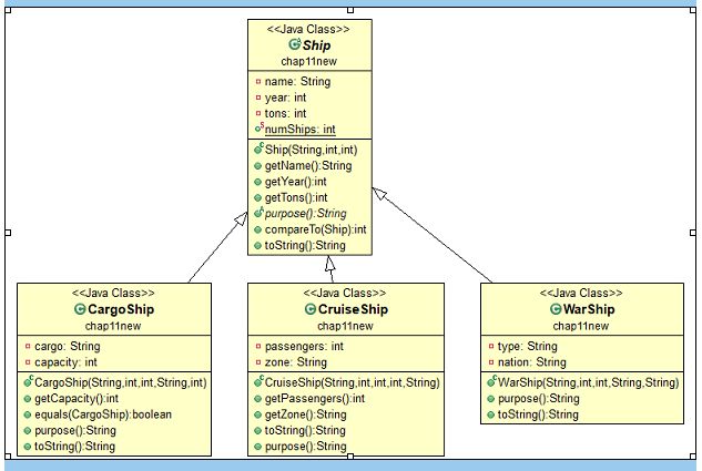 Solved Ships Study the UML diagram carefully. The green | Chegg.com
