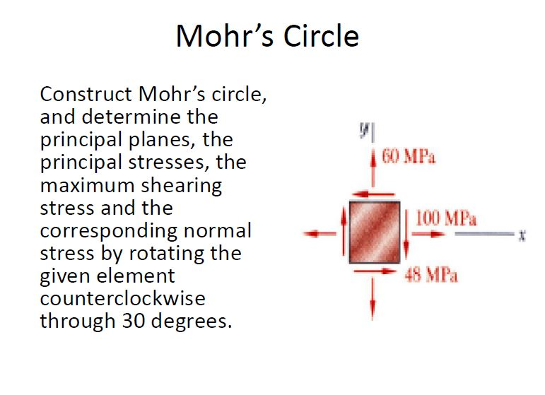 Solved Mohr's Circle I 60 MPa Construct Mohr's circle, and | Chegg.com