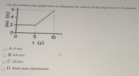 Solved Use the position-time graph below to determine the | Chegg.com
