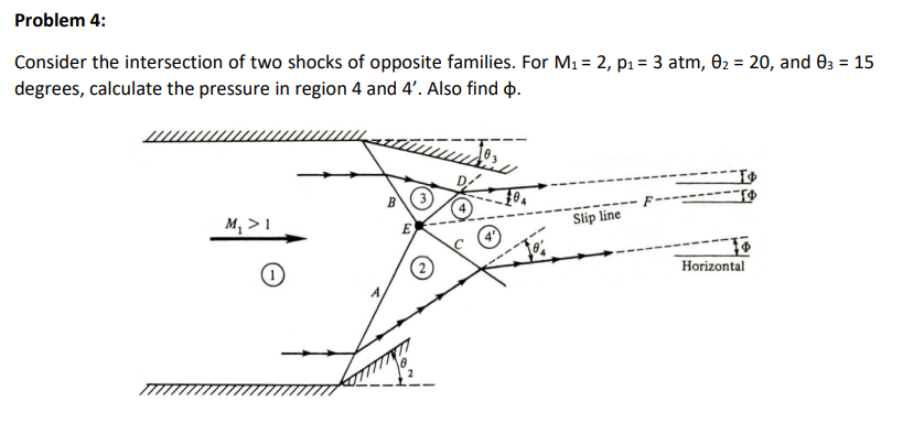 Solved Problem 4: Consider the intersection of two shocks of | Chegg.com
