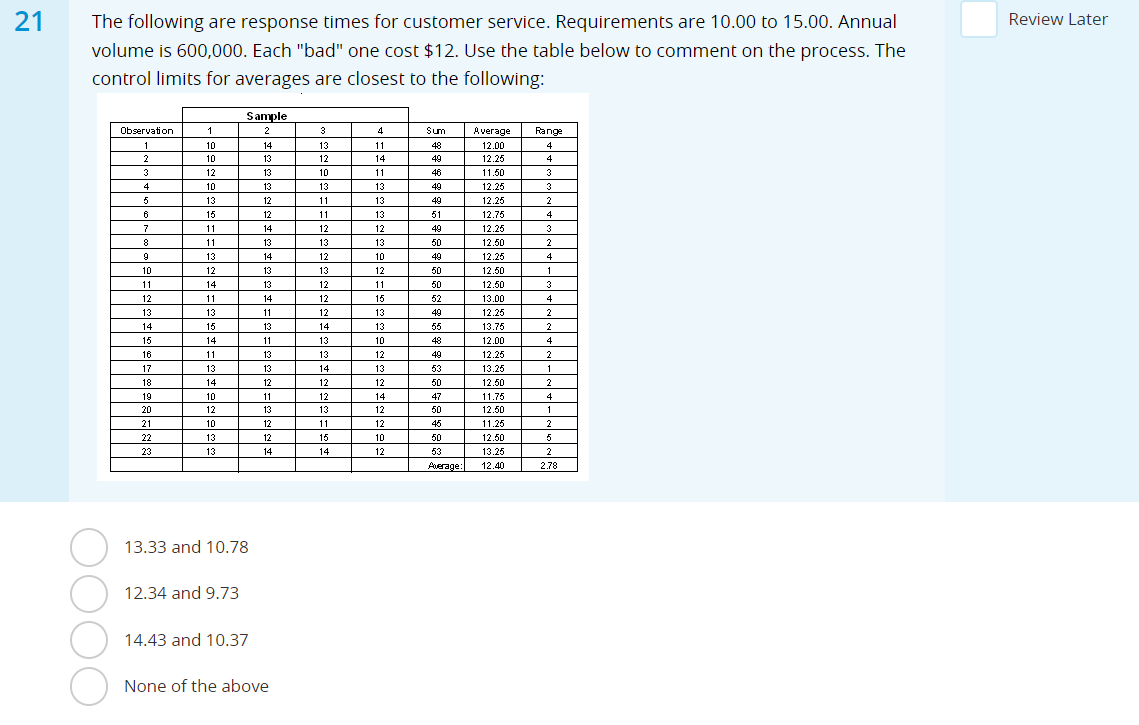 Solved The following are response times for customer | Chegg.com