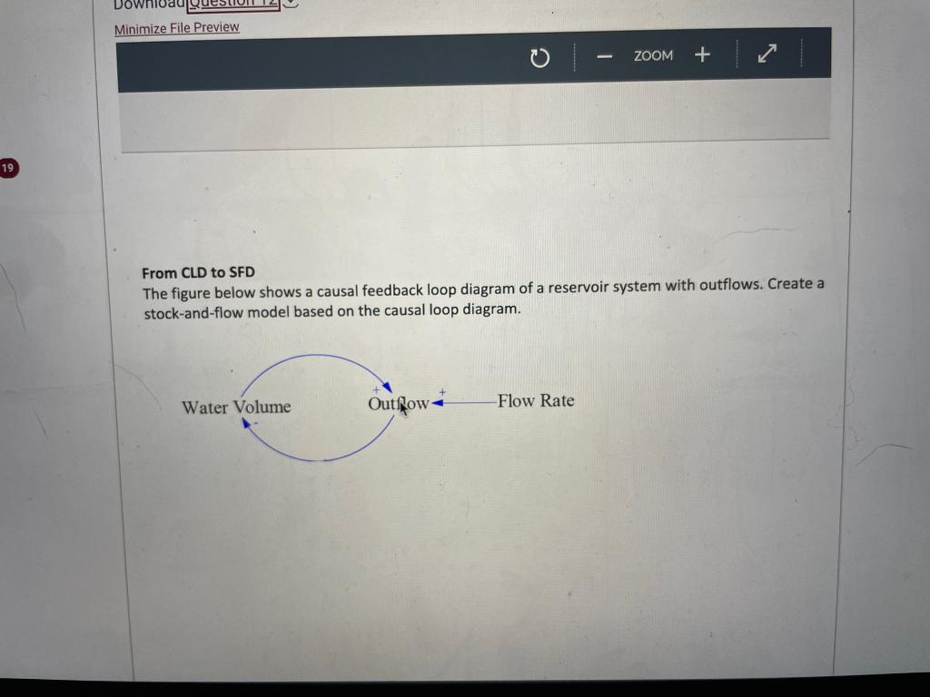 From CLD to SFD The figure below shows a causal | Chegg.com