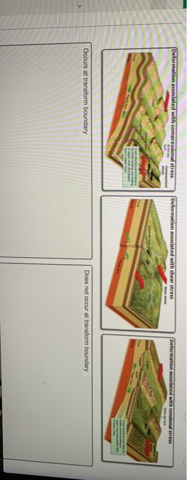 Solved GeoTutor: Transform Plate Boundaries fault Juan de | Chegg.com