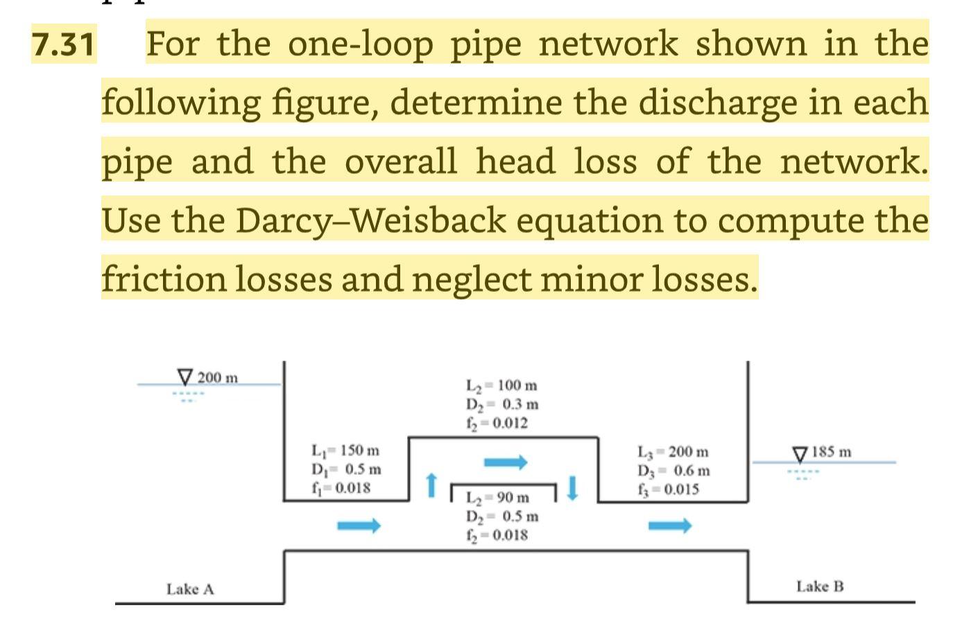 Solved 7.31 For the one-loop pipe network shown in the | Chegg.com