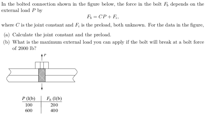Solved In the bolted connection shown in the figure below, | Chegg.com