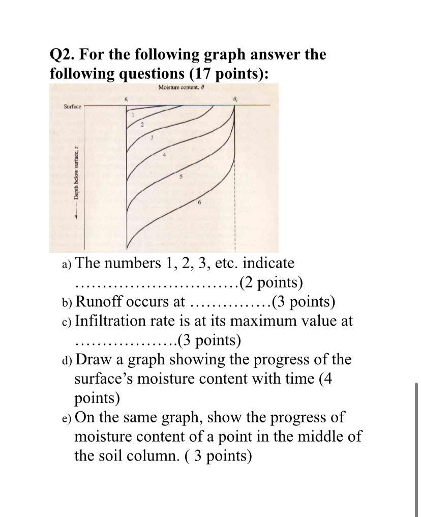Solved Q2. For the following graph answer the following | Chegg.com