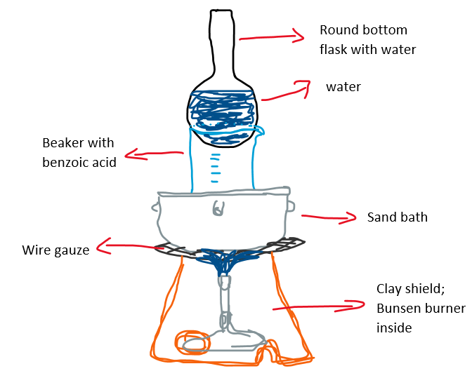 Solved 1. when do you use recrystallization and sublimation | Chegg.com