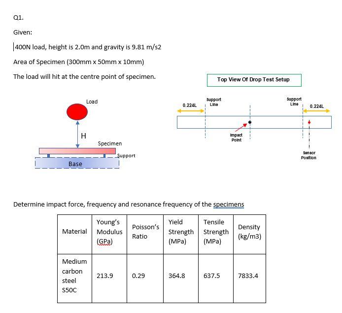 Solved Q1. Given: 400N load, height is 2.0m and gravity is | Chegg.com