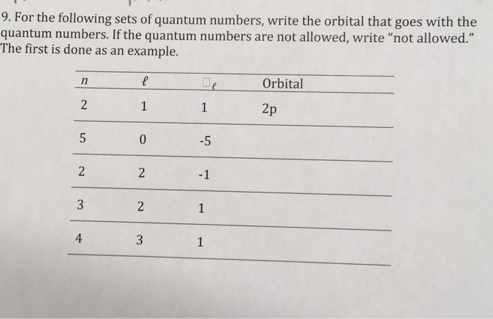 Solved For the following sets of quantum numbers, write the | Chegg.com