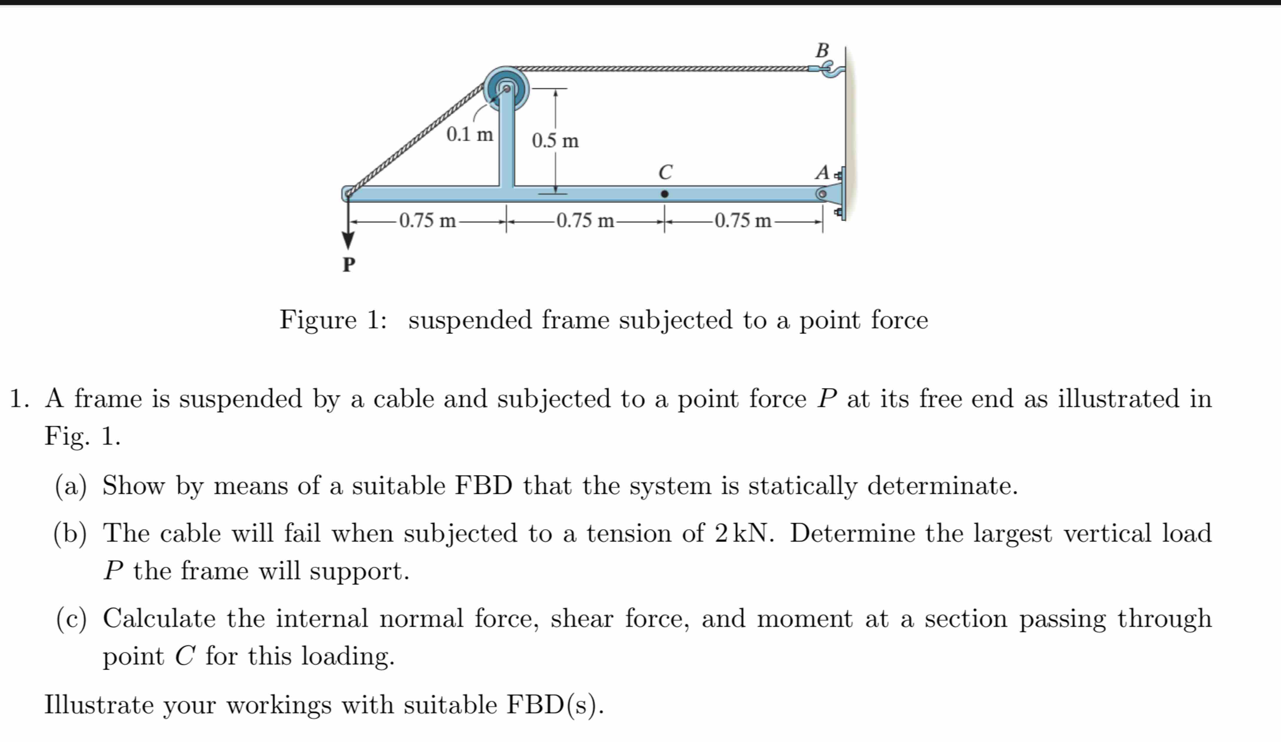 Solved Figure 1: suspended frame subjected to a point forceA | Chegg.com