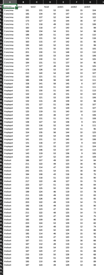 Solved Consider the data in file a4q12Flea.csv, ﻿which | Chegg.com
