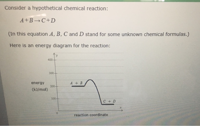 Solved Consider a hypothetical chemical reaction: A+B→C+D | Chegg.com