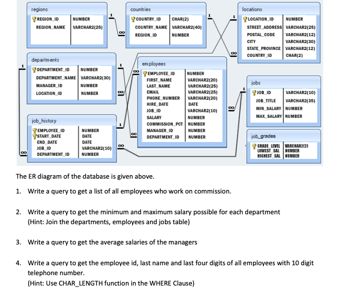 Solved regions REGION_ID REGION_NAME NUMBER VARCHAR2(25) | Chegg.com