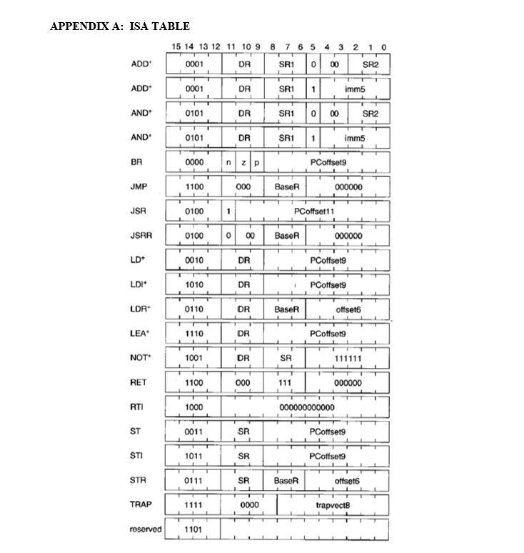 2. Table 4 is showing the address location of the | Chegg.com
