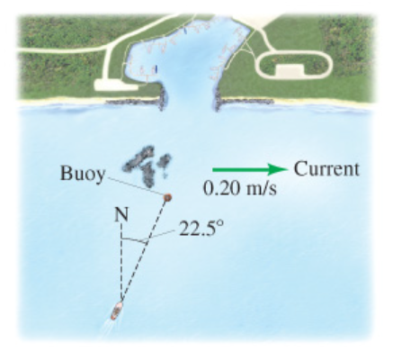 Solved A boat is traveling where there is a current of 0.20 | Chegg.com