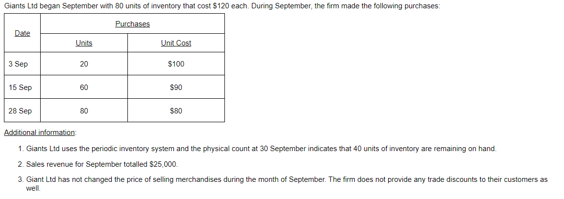 Solved Calculate the unit price of sold merchandise during | Chegg.com
