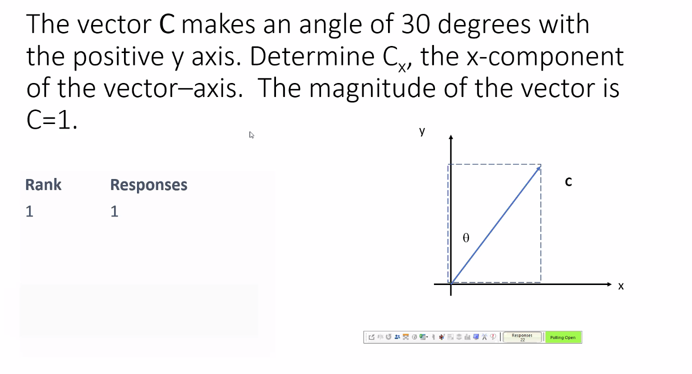 Solved The vector C makes an angle of 30 degrees with the | Chegg.com