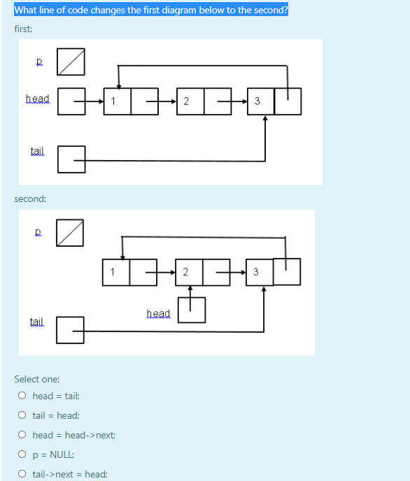 Solved What line of code changes the first diagram below to | Chegg.com