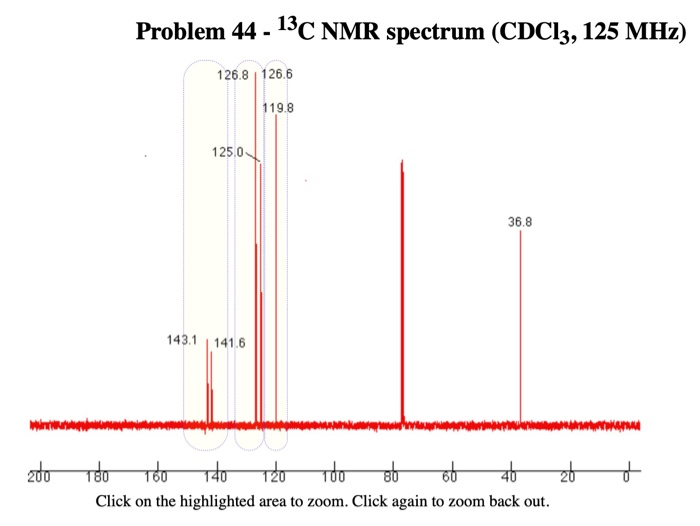 Solved Problem 44 C13H10 MW - 166 | Chegg.com