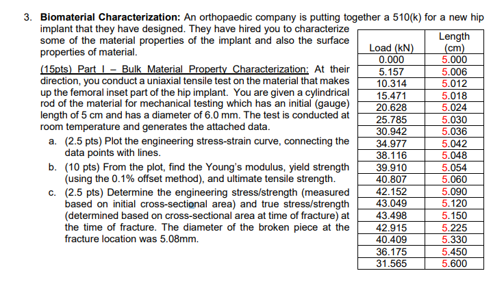 Solved 3. Biomaterial Characterization: An orthopaedic | Chegg.com