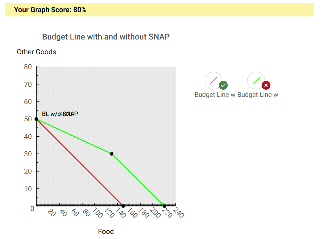 Solved The U.S. government spends over $74 billion on its | Chegg.com