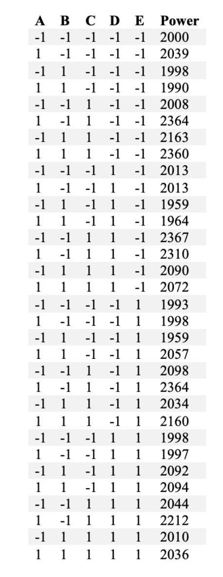 An article in the Annals of Nuclear Energy | Chegg.com
