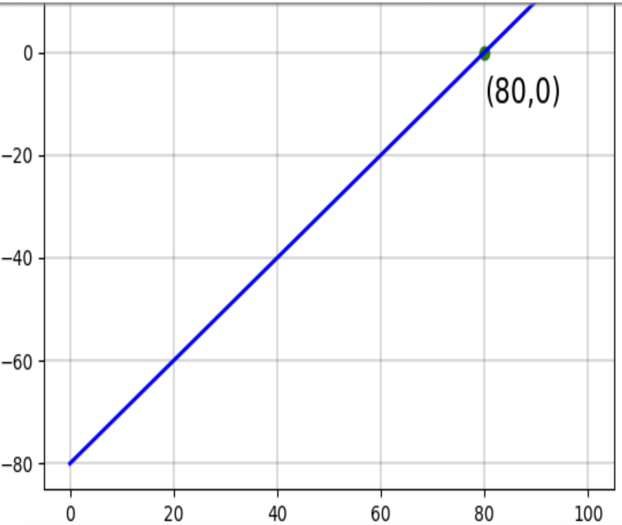 Solved 1) Write a differential equation describing this | Chegg.com