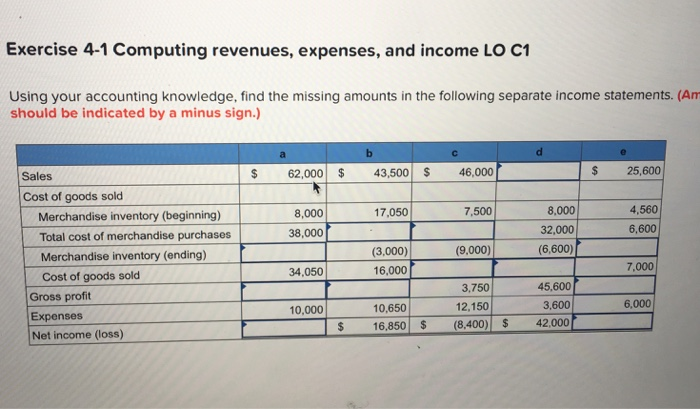 Solved Exercise 4-1 Computing revenues, expenses, and income | Chegg.com