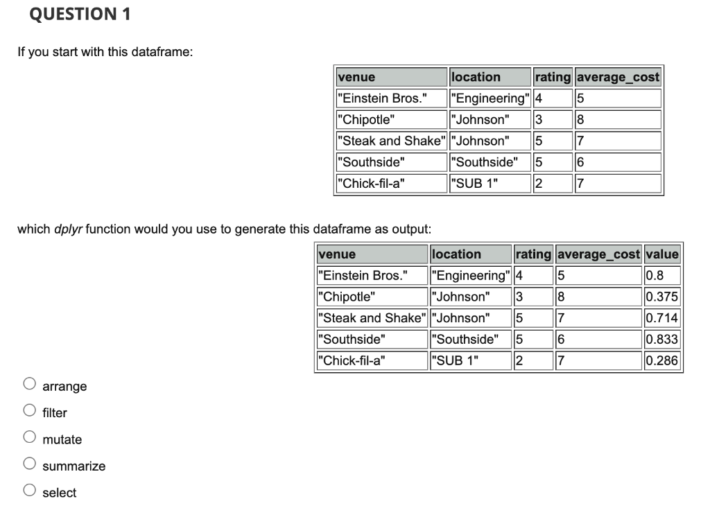 Solved If you start with this dataframe: which dplyr | Chegg.com
