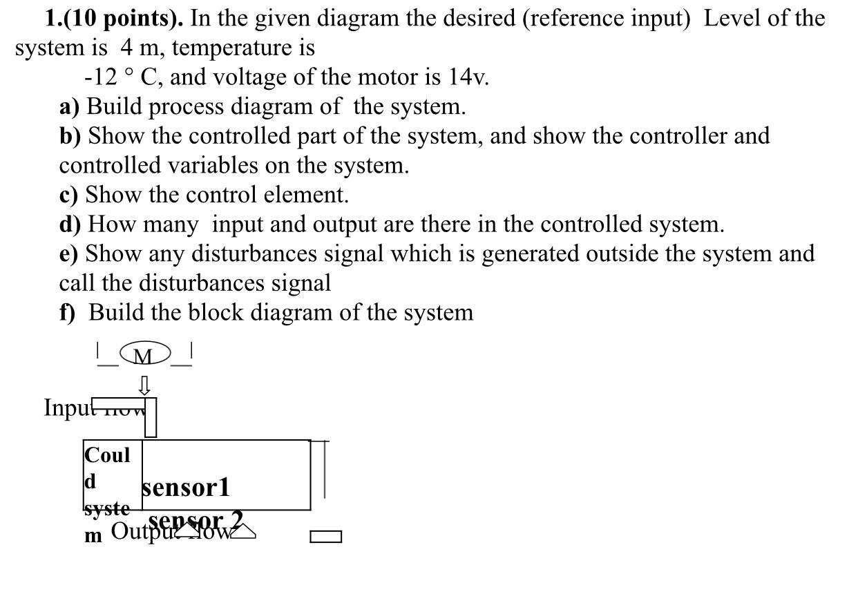 Solved 1.(10 points). In the given diagram the desired | Chegg.com