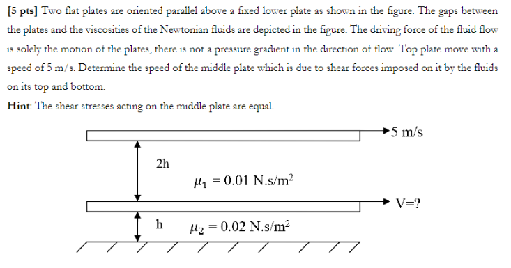 Solved [5 pts] Two flat plates are oriented parallel above a | Chegg.com