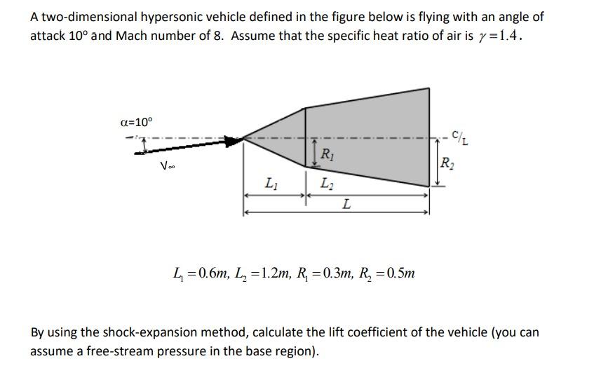 Solved A two-dimensional hypersonic vehicle defined in the | Chegg.com