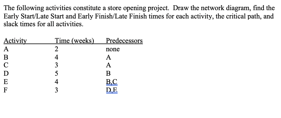 Solved Please explain the Early Start / Late Start and Early | Chegg.com