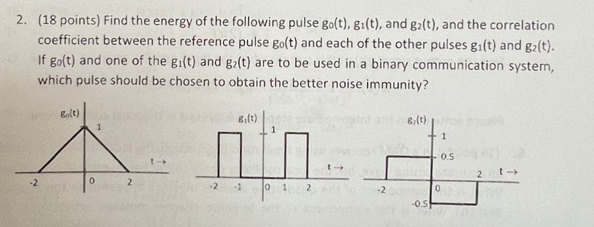 Solved Q2. ﻿Find the energy of ﻿the following pulse | Chegg.com