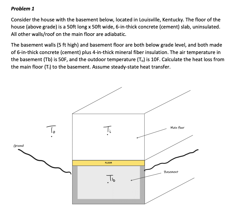 Solved Consider the house with the basement below, located | Chegg.com