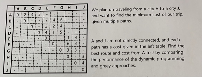 Solved We plan on traveling from a city A to a city J. I and | Chegg.com