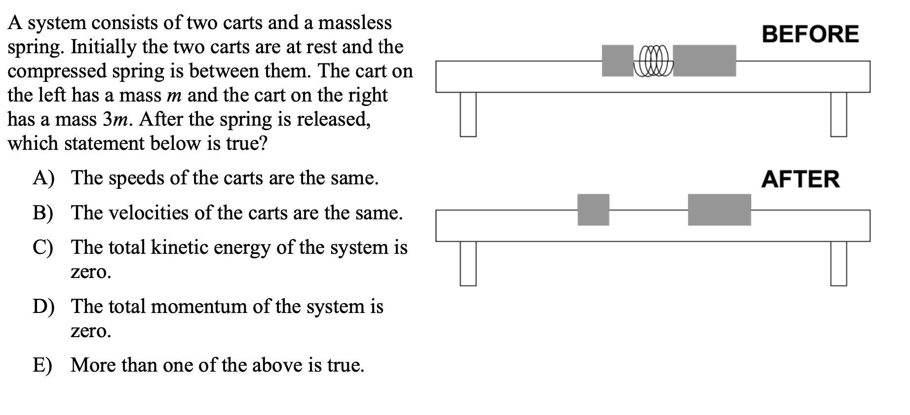 Solved BEFORE A system consists of two carts and a massless | Chegg.com