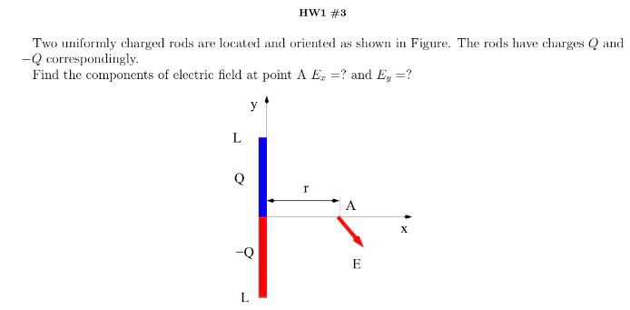 Solved Two uniformly charged rods are located and oriented | Chegg.com