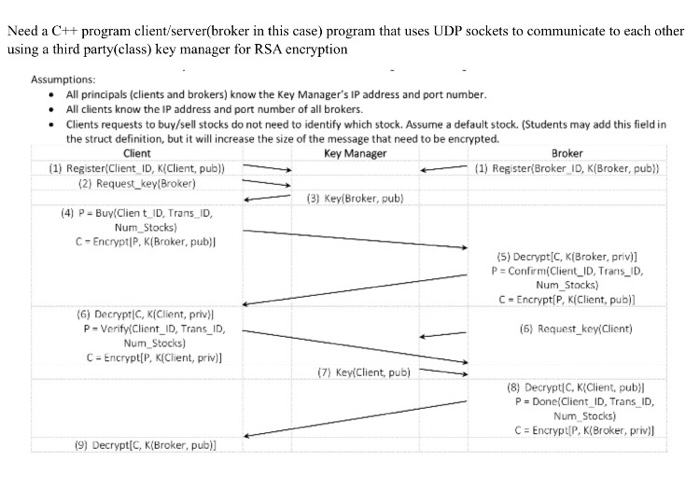 C Client Server Program Using Udp Sockets Using