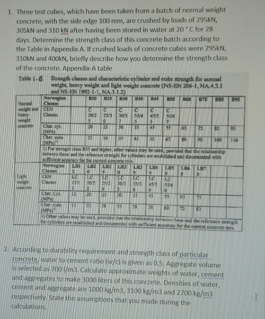 Solved 1. Three test cubes, which have been taken from a | Chegg.com