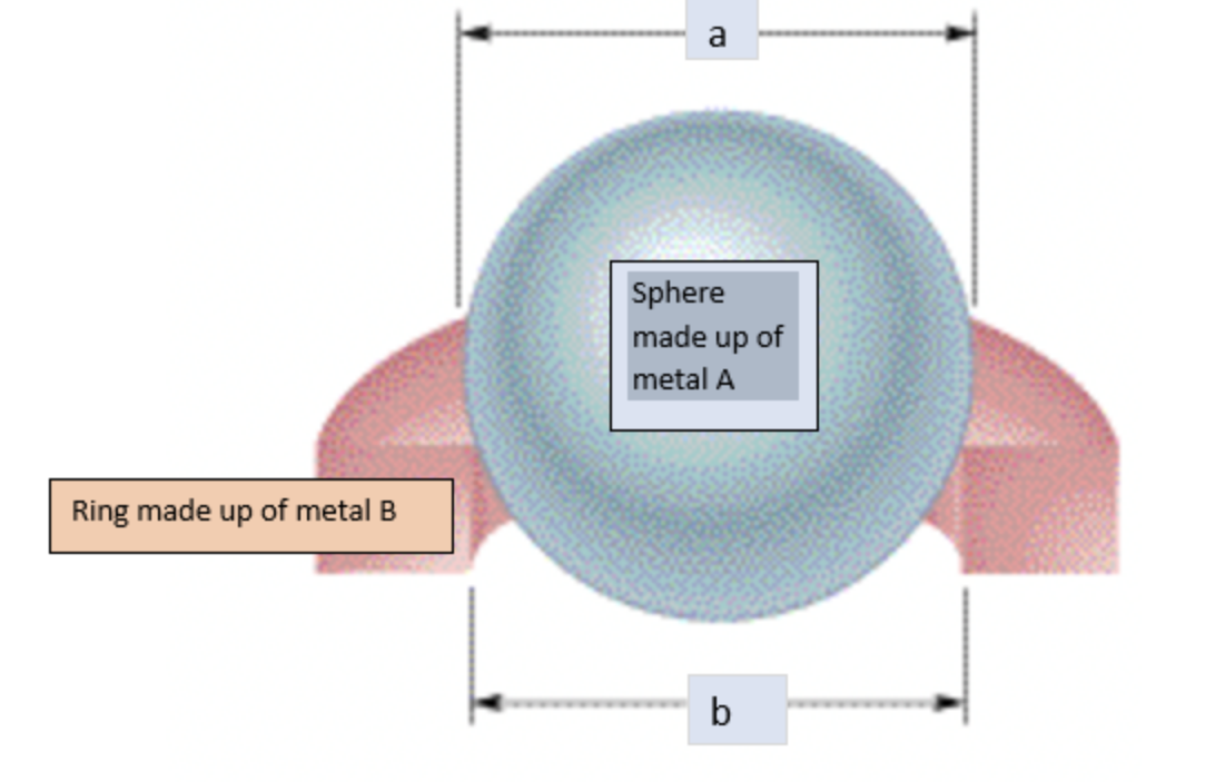 Solved Figure shows a sphere made up of metal A and a ring | Chegg.com