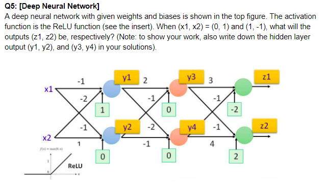 Solved Q5: [Deep Neural Network] A deep neural network with | Chegg.com