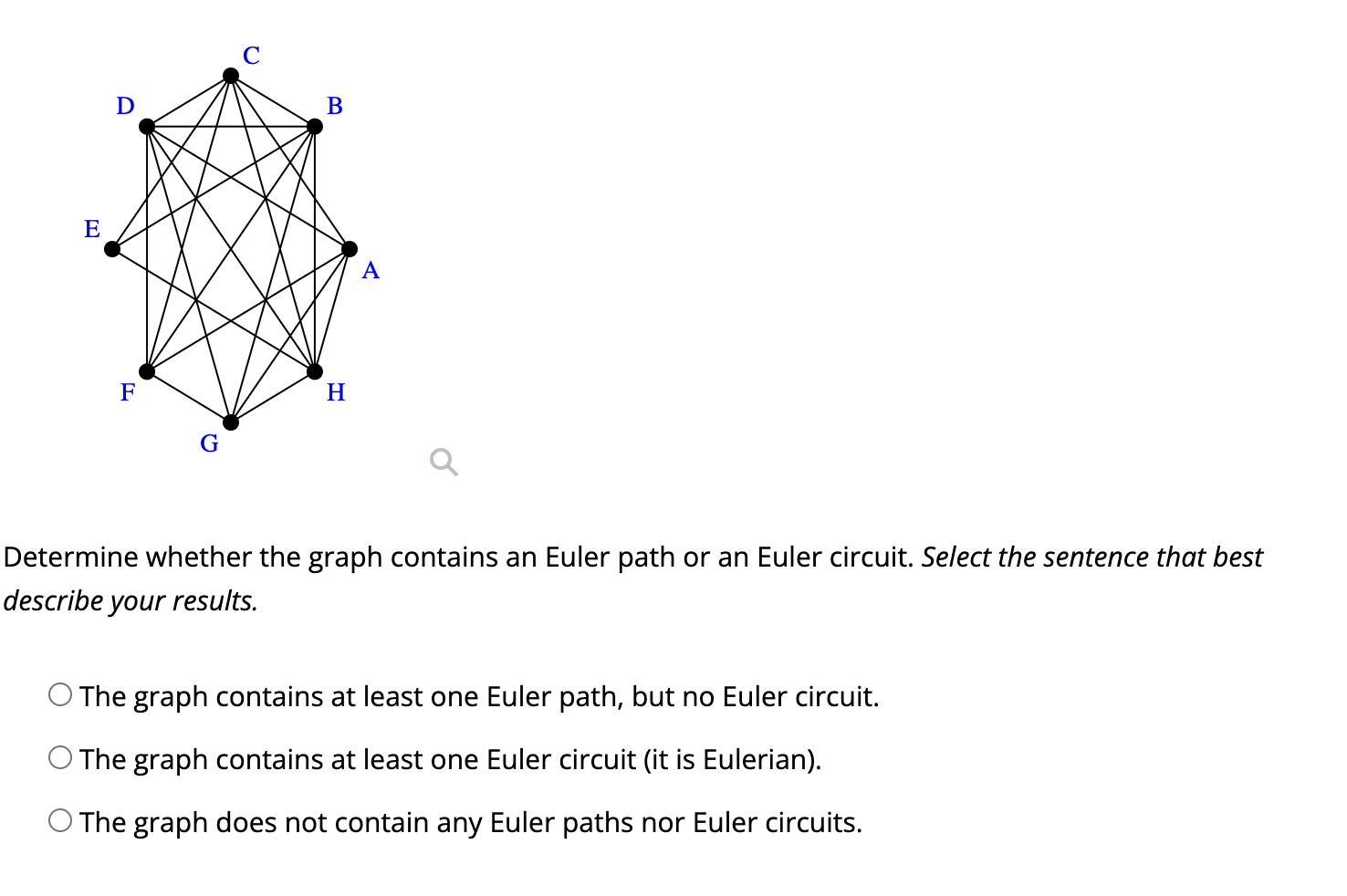 Solved Determine Whether The Graph Contains An Euler Path Or 2051