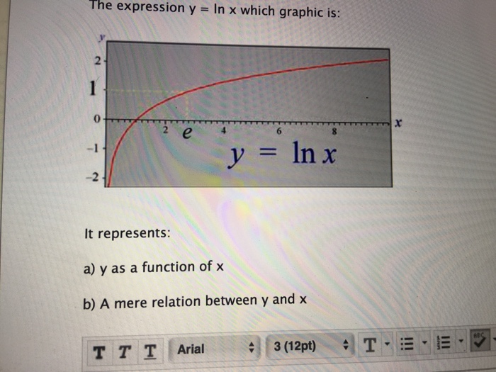 Solved The expression y = ln x which graphic is: It | Chegg.com