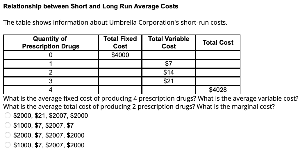 Solved Relationship between Short and Long Run Average | Chegg.com