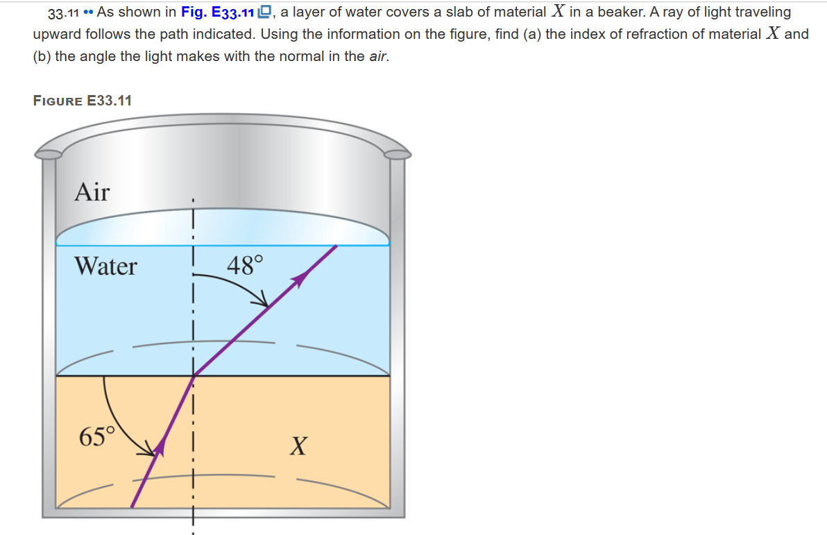 Solved 33.11 ⋯ As shown in Fig. E33.11L, a layer of water | Chegg.com