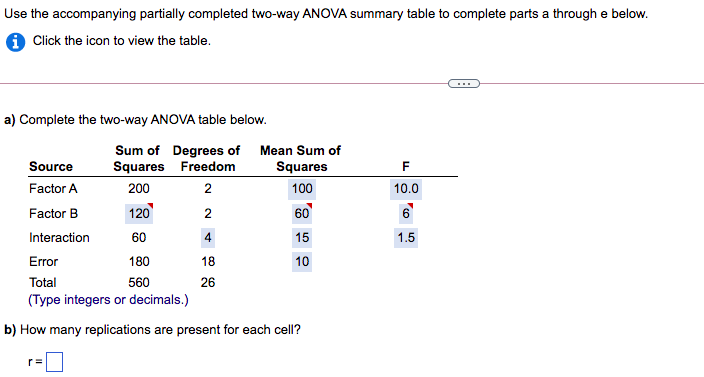 Solved Use the accompanying partially completed two-way | Chegg.com